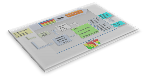 What-If?, HAZID, and HAZOP Identification Techniques | Kizer Energy